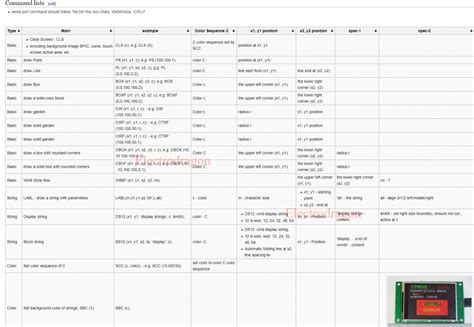Uart Serial HMI GPU LCD Size ElectroDragon