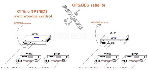 Individually Addressable Led Strip Guide Rgb Rgbw And Controllers Leading China Pixel Led