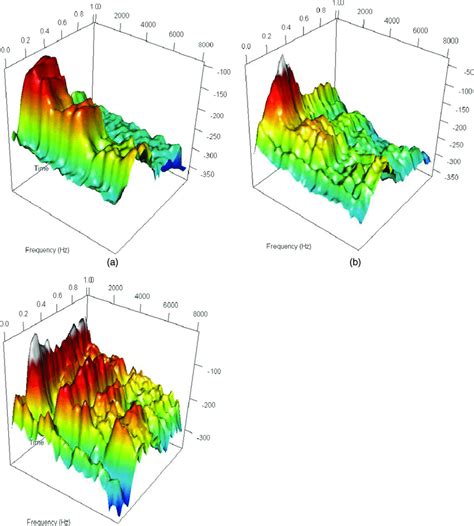 Log Spectrograms For A The Word Un One As Spoken By A French