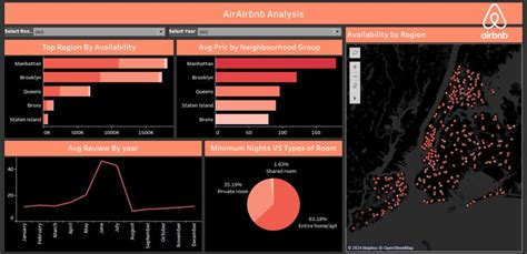 Shibli Mohammed On Linkedin Airbnb Dataanalysis Tableau Eda Insights Hospitalityindustry
