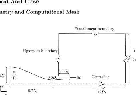 Schematic Representation Of Nozzle Geometry And Computational Domain Download Scientific Diagram
