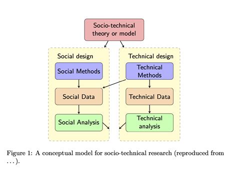 Tikz Matrix Diagram Issue Tex Latex Stack Exchange