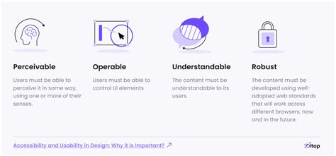 Accessibility Vs Usability What Is The Difference Uitop