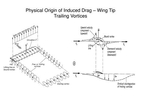 Ppt Major Aerodynamic Forces On Aircraft Lift L Drag D Pitching