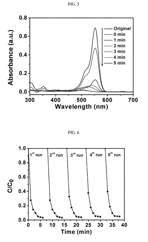 Artificial Filament Washing Drying Patented Technology Retrieval Search