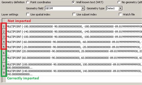Csv Odd Behaviour With Multipoint Layer In Qgis Using Delimited Files And Wkt Geographic