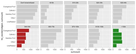 R Tidyverse Quarto Get Started Functions In R