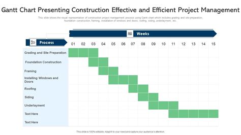 Gantt Chart Presenting Construction Effective And Efficient Project Managem