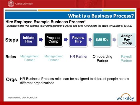 Ppt Workday Project Understanding Roles And Role Assignments Managers