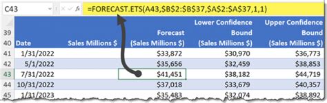 Forecasting In Excel Made Simple Xelplus Leila Gharani