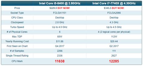 Processor Upgrade Hardware X Plane Org Forum