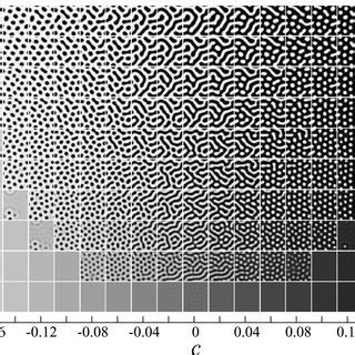 Pattern Diagram Of Proposed RD Model Download Scientific Diagram