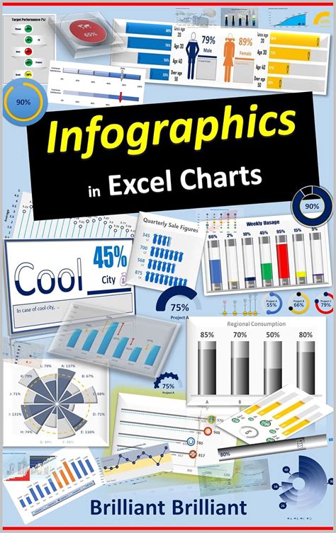 Infographics In Excel Charts Brilliant Brilliant Ebook