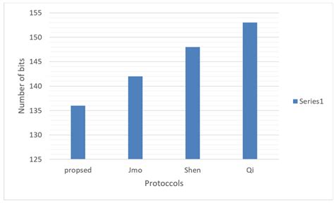 Evaluation Of Communication Download Scientific Diagram