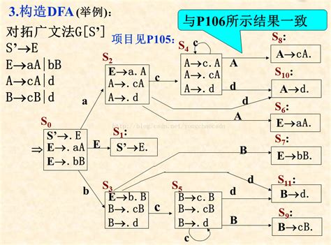 Lr分析法详解 Csdn博客