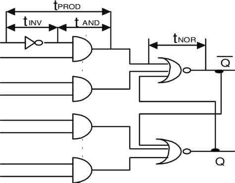 figure 1 from synthesis of multi burst controllers as standard rs architectures semantic scholar