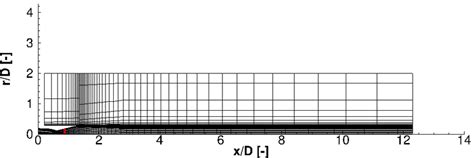 Computational Grid For Zonal Ransles Computation For The Low Reynolds