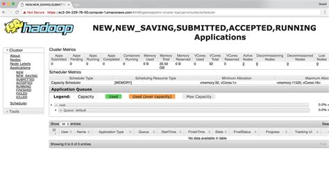 Implement Perimeter Security In Amazon Emr Using Apache Knox Aws Big Data Blog