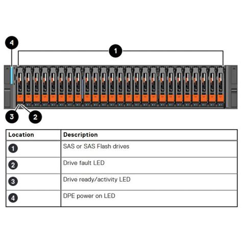 Dell Emc Unity Xt 380f All Flash Ecs