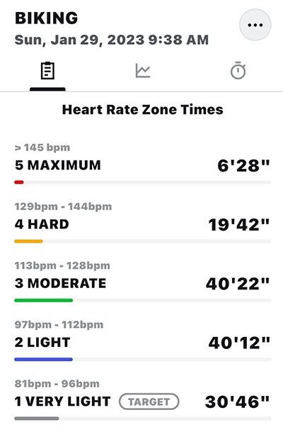 Heart Rate Zones