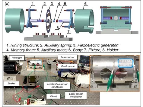 A 3d Prototype Drawing B Experimental Set Up Download Scientific Diagram