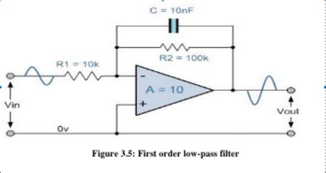 Procedure Task One A First Order Active Low Pass Chegg