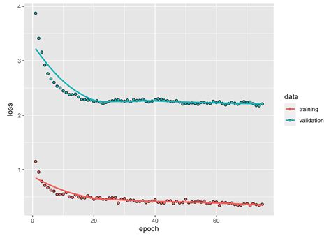 Chapter Recurrent Neural Networks Toolbox For Social Scientists And Policy Analysts