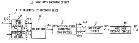 Error Correctiondetection Using Interleaving Techniques Patented Technology Retrieval Search