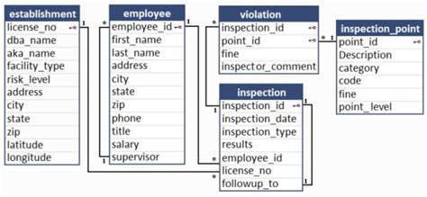 Solved Make A List Of The Types Of Inspections For Food