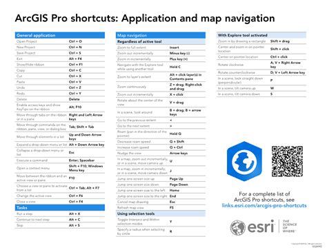 Arcgis Pro Keyboard Shortcuts DocsLib