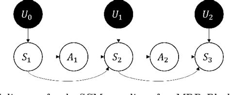 Figure 1 From Towards Causal Temporal Reasoning For Markov Decision