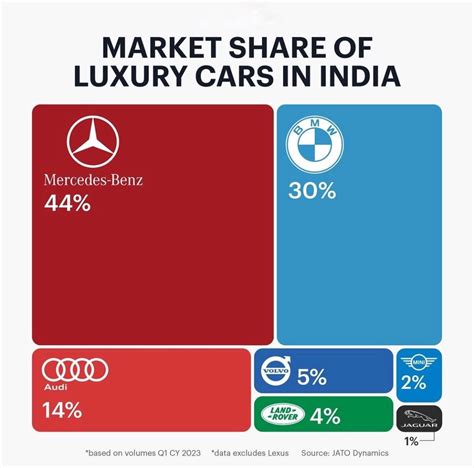 shashank g posted on linkedin