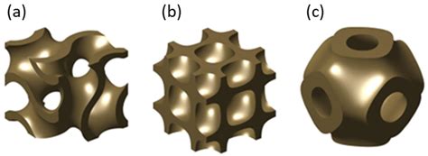 Jmmp Free Full Text Prediction Of Compressive Behavior Of Laser