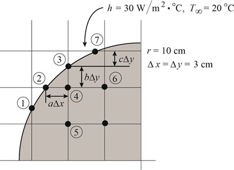 Solved Chapter Problem P Solution Heat Transfer Th Edition