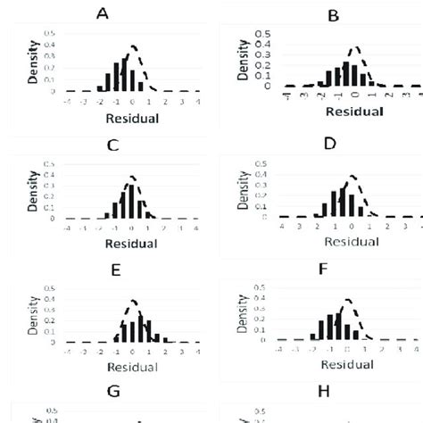 Pdf Penentuan Ground Motion Prediction Equations Gmpes Dengan Metode Euclidean Dan