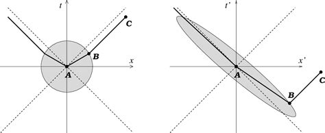 Figure 7 From Causality Analyticity And An Ir Obstruction To Uv Completion Semantic Scholar