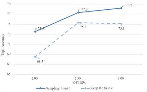 Lightweight Transformer Image Feature Extraction Network [peerj]