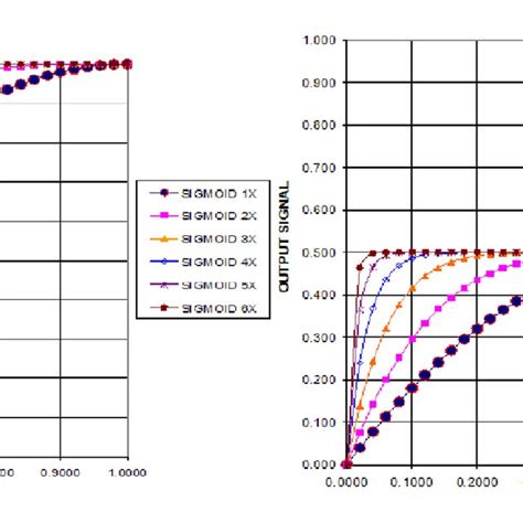 Manually Derived Colour Contrast Rules And Their Scores Download Table