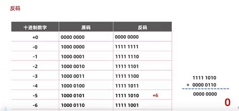 java学习第三天笔记 运算符14源码反码补码60 2 前端导师歌谣 博客园