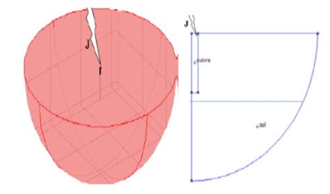 Determination Of The Resistance Of A Grounding System With Application Of Finite Element Method