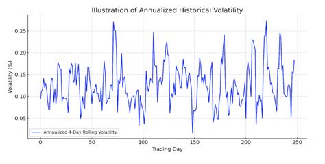 Implied Vs Realized Volatility Menthor Q