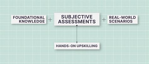 Objective Vs Subjective Assessments