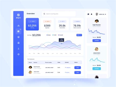 Cryptocurrency Dashboard Ui Design Artofit