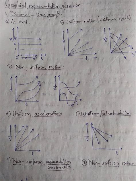 Graphical Representation And Motion 1 Distance Time Graph Filo