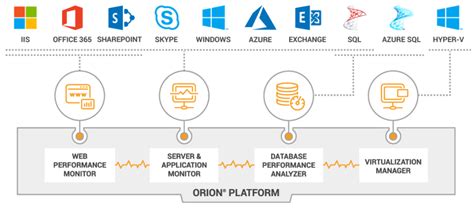Top Tools To Monitor Windows Servers In