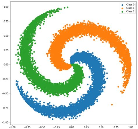 Github Daiphuongngopython Machine Learning Deep Learning Ai