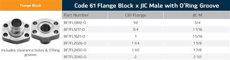 Flange Block X JIC O Ring