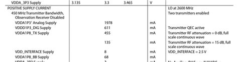 Adrv 9008 2 Current Consumption On 13v With Tx1 And Tx2 Enable And Obw