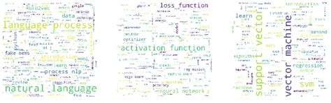 How To Cluster Similar Sentences Using Tf Idf And Graph Partitioning In