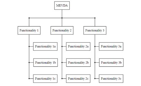 R How To Datatree Plot Vertically By Node Stack Overflow
